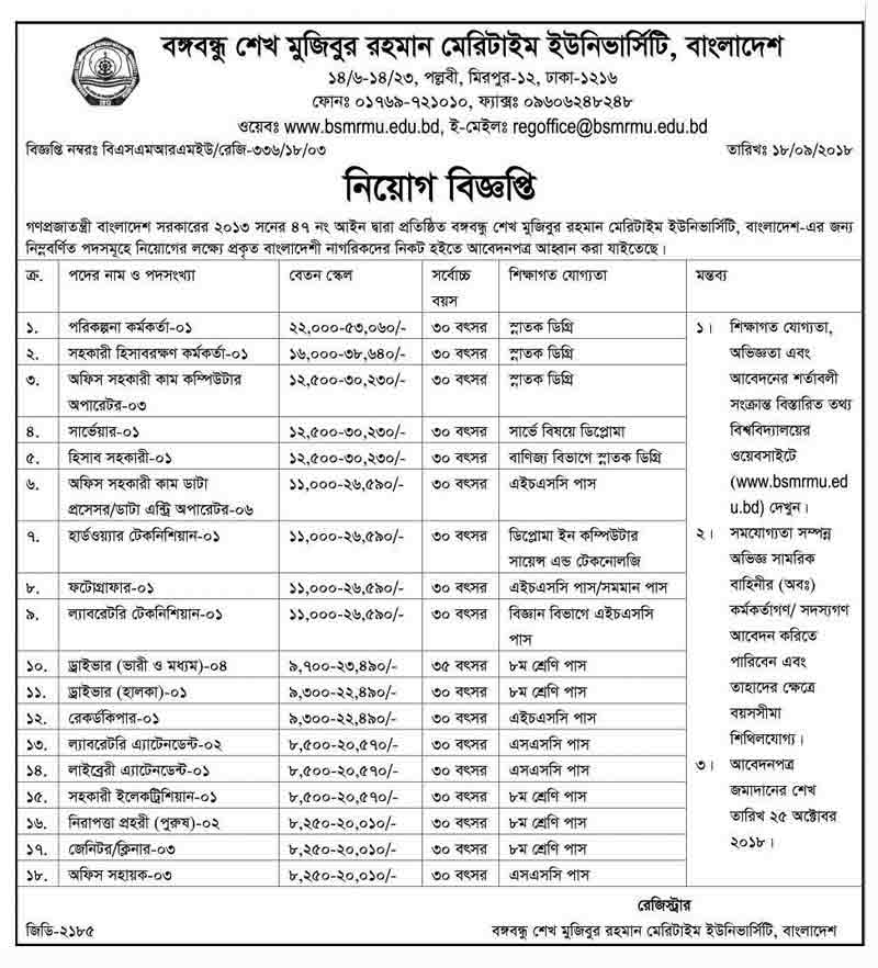 Bdjobs Largest Job Site In Bangladesh